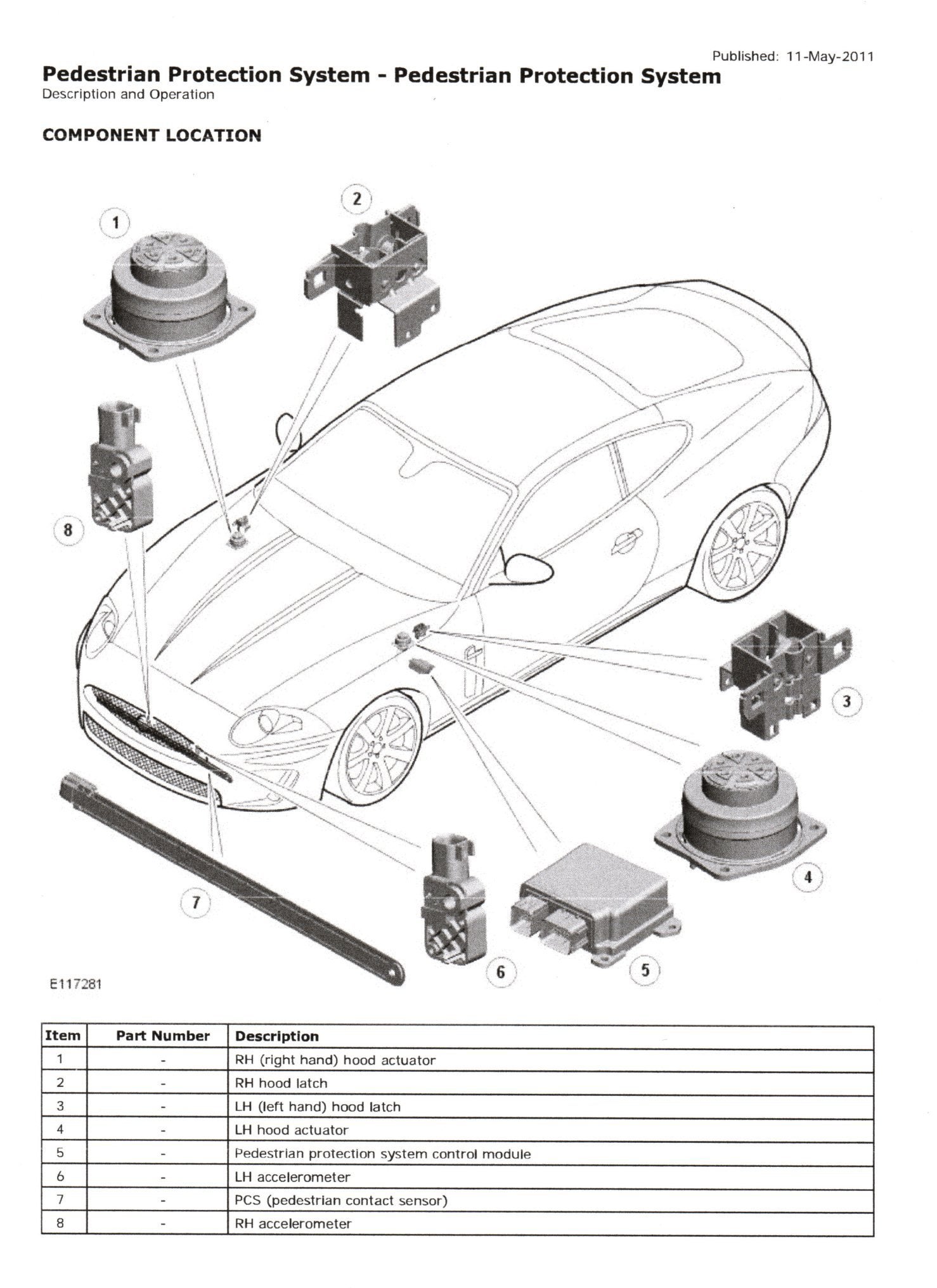Pedestrian Protection System | Page 2 | Jaguar Forum Pedestrian Protection System | Page 2 | Jaguar Forum
